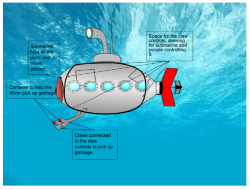 The Submarine Ocean Sweeper : Little Inventors
